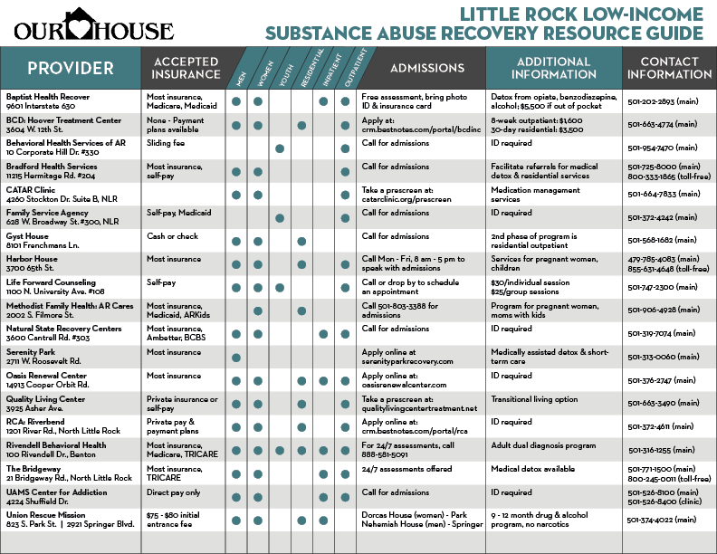 Resources – Our House